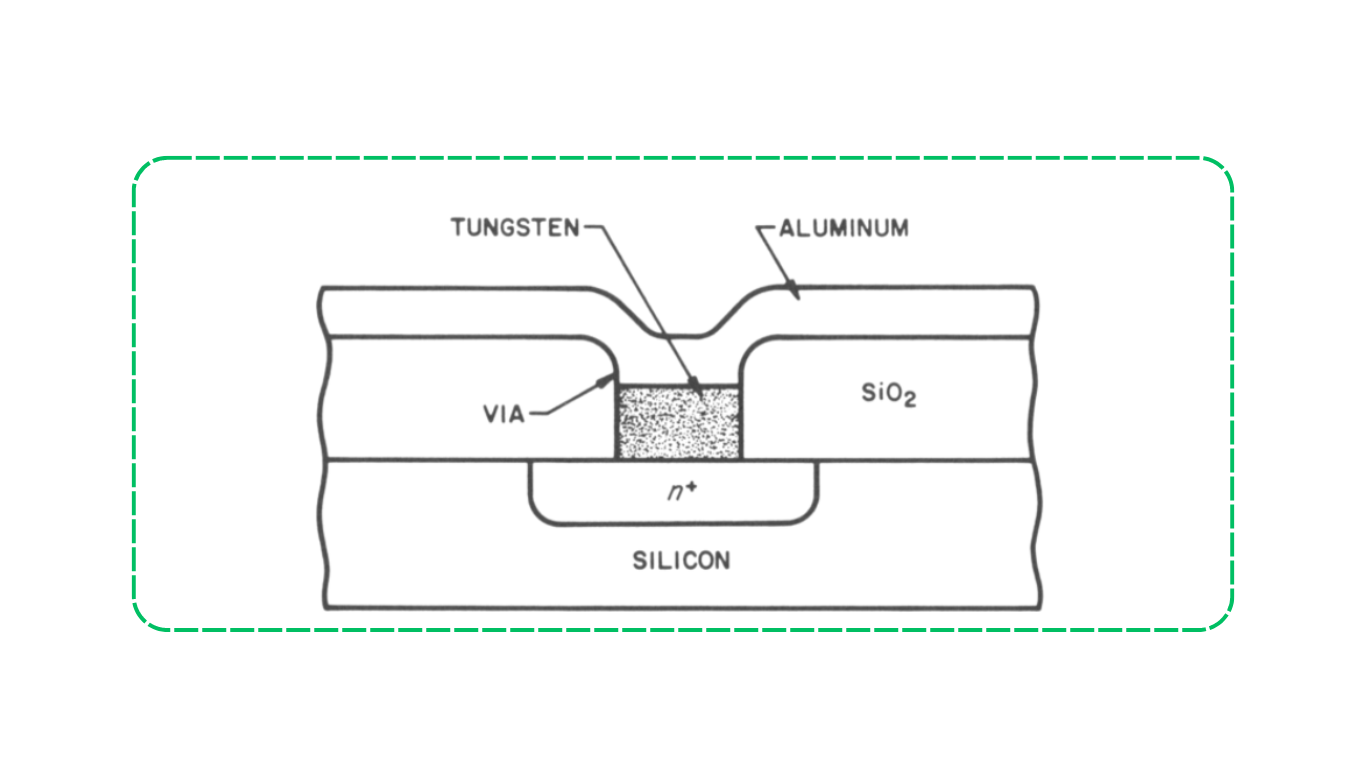 Why do we fill via holes with tungsten in VLSI Technology - Semiconwiki