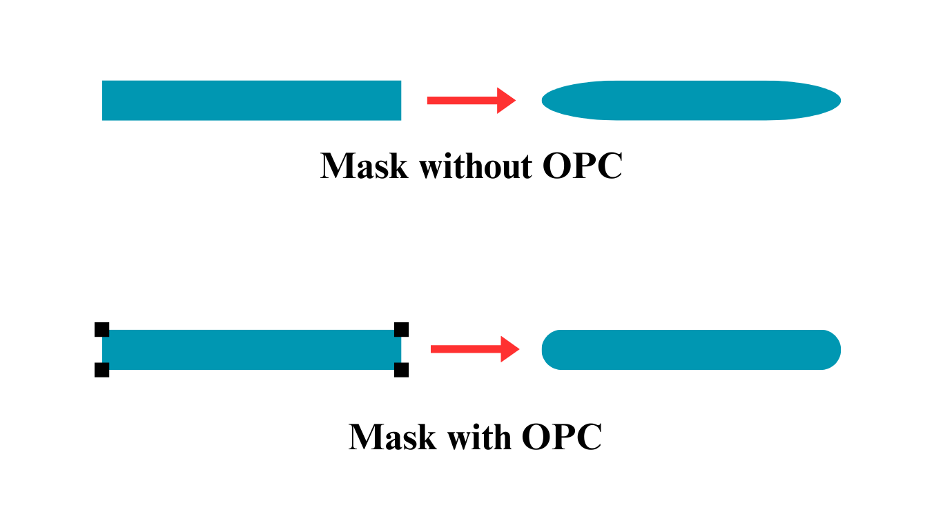 Optical Proximity Correction Applications And Challenges Semiconwiki