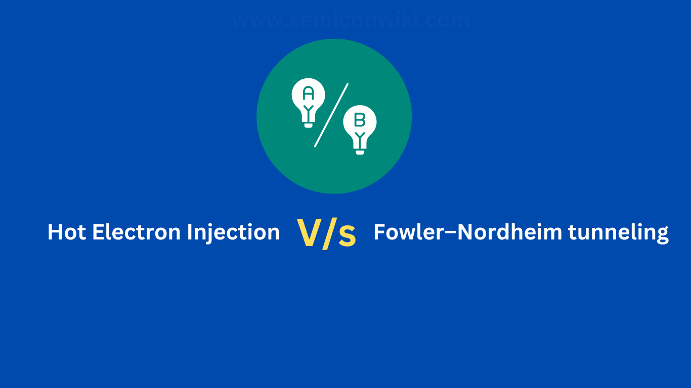 What are the Mechanisms of Charge Injection in MOSFETs - Semiconwiki