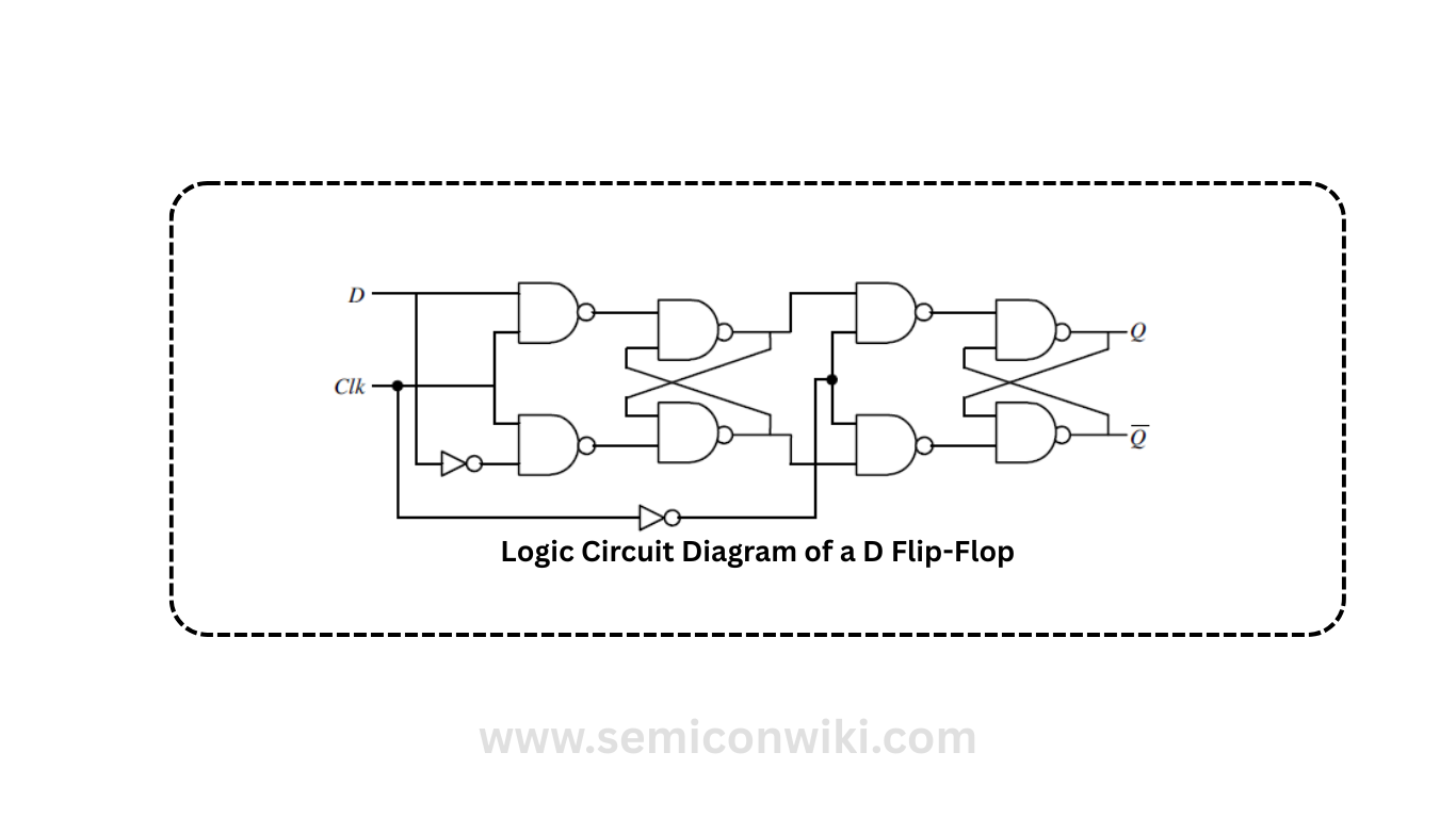 What Is a D Flip-Flop and How Does It Work? - Semiconwiki